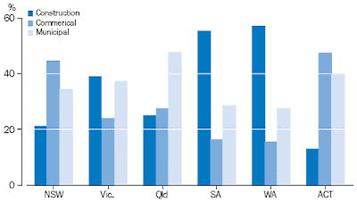 Urban Growth and Decline